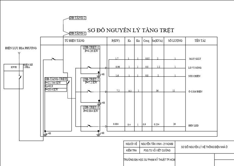 So Do Nguyen Ly Nha-Tang Tret | PDF