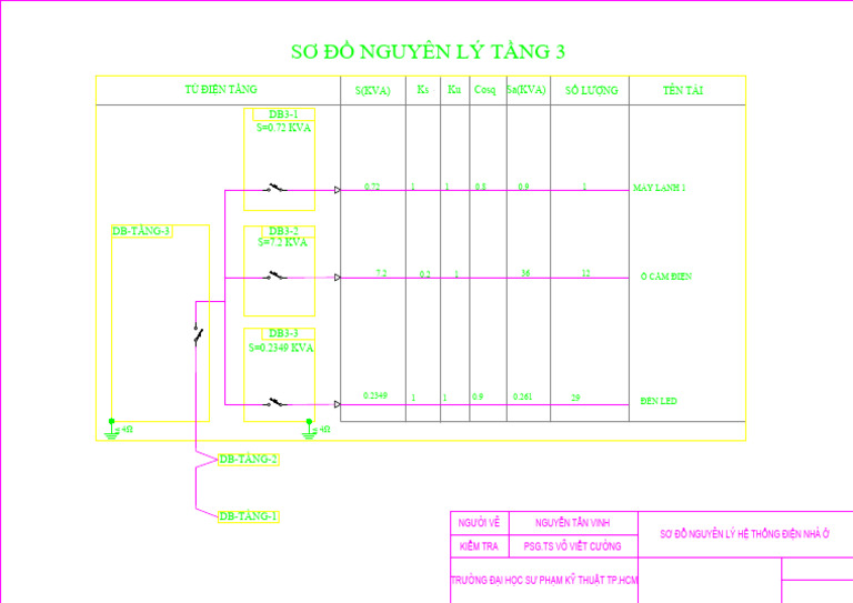 So Do Nguyen Ly Nha-tang3-Model | PDF