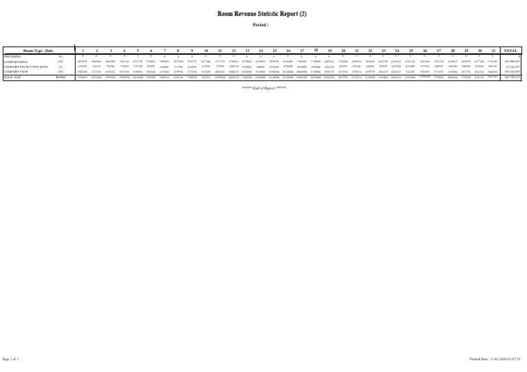 Report Room Revenue 31-10-2024 | PDF