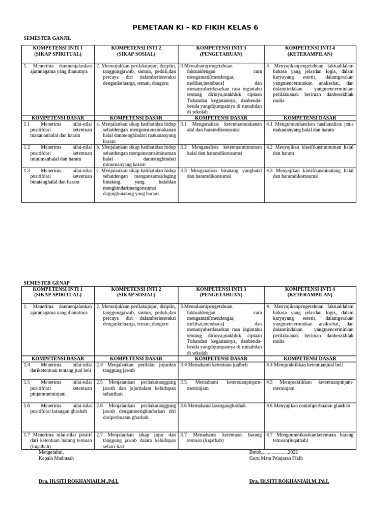 Pemetaan KI KD Fikih Kelas 6 | PDF