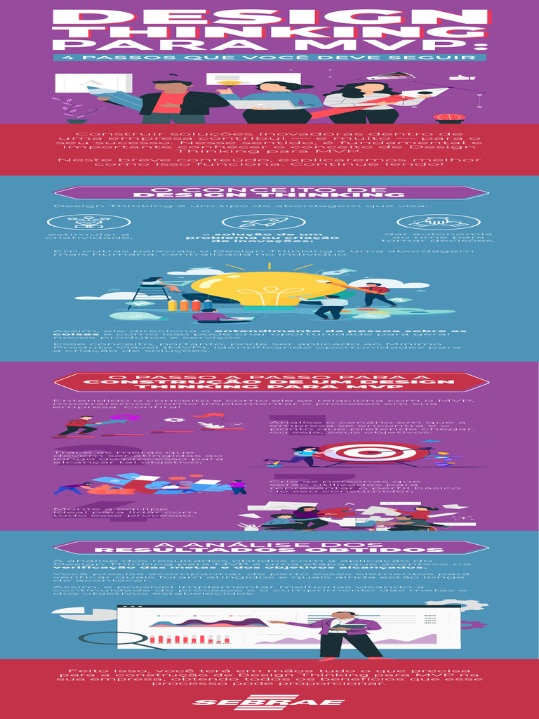 Design Thinking para MVP | PDF | Negócios | Autoajuda