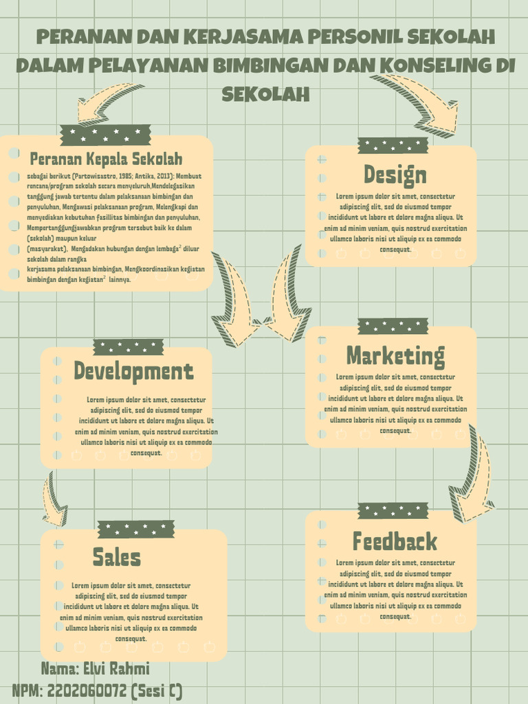 Green Yellow Simple Minimalist Mind Mapping A4 Document - 20241101 ...