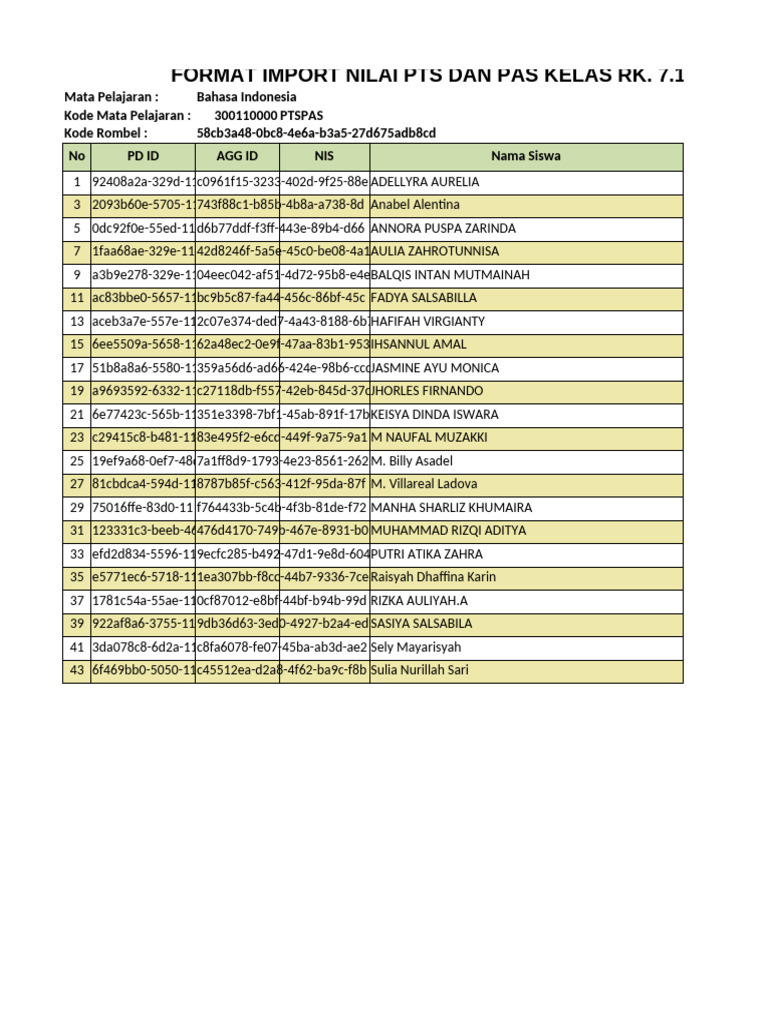 Format Nilai PTS dan PAS Kelas RK. 7.1 | PDF
