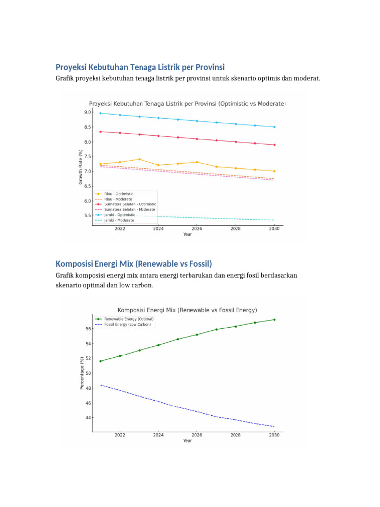 rupTL Charts Complete | PDF