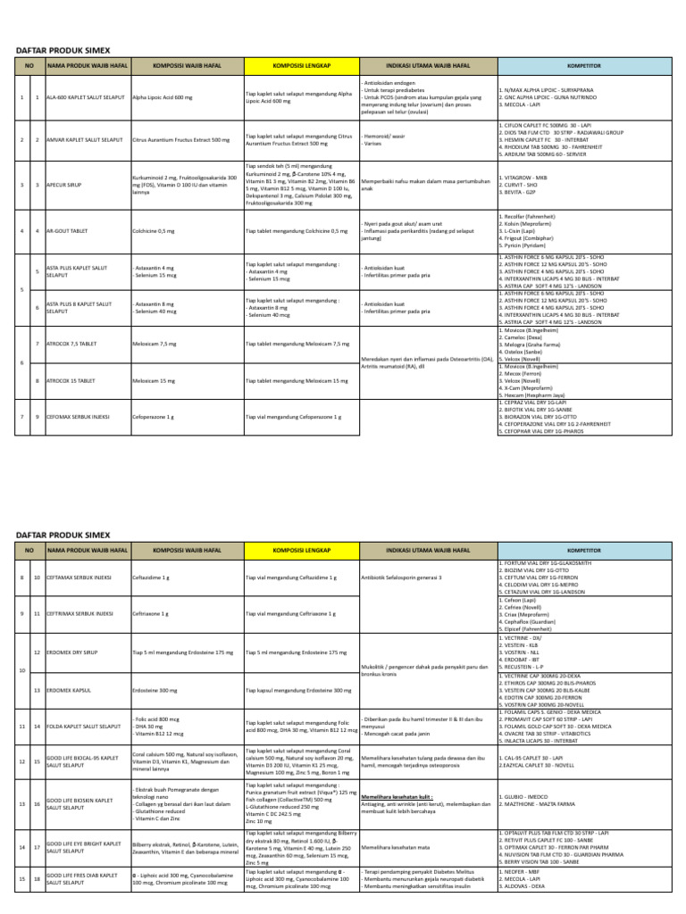 STANDAR TIM PROMOSI - Kompetitor - XLSX - Sheet1 | PDF