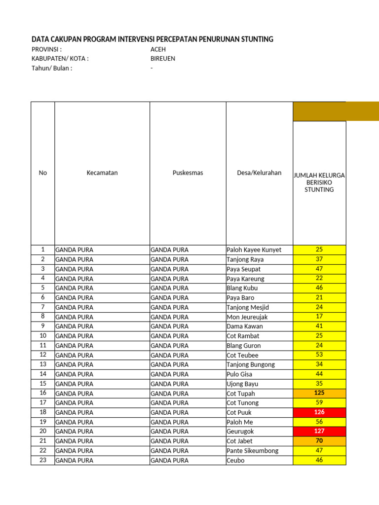 Master Ansit Per Kecamatan | PDF | Indonesia