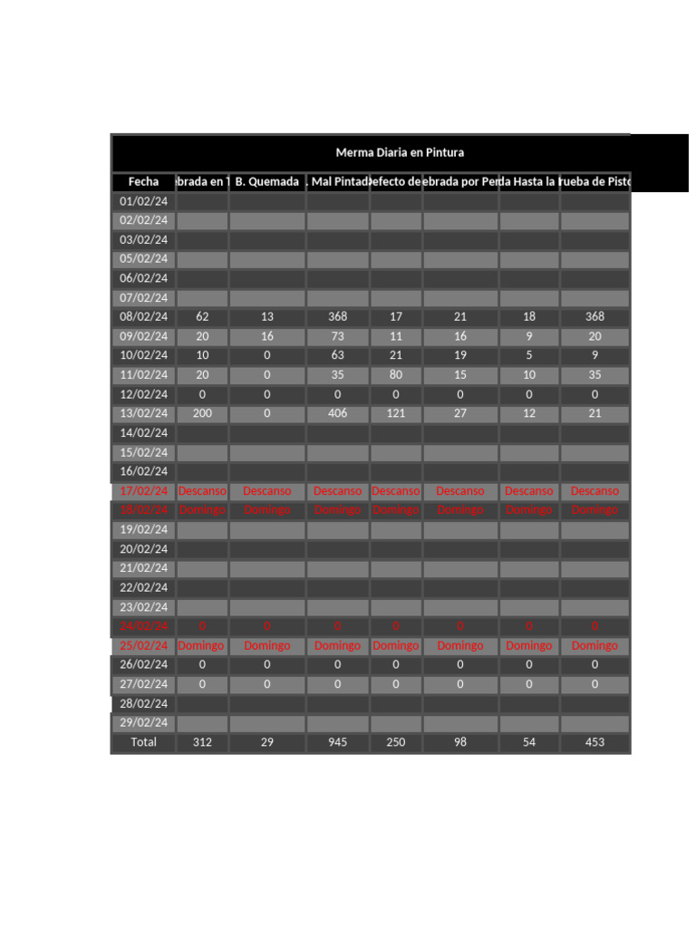 Merma 1 | PDF | Software de la aplicacion | Ingeniería de software