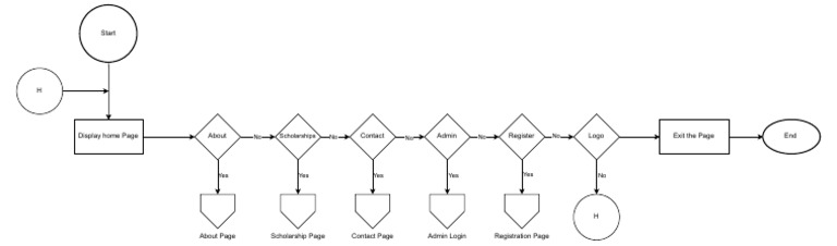 Home Flowchart | PDF