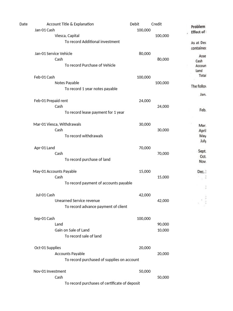 Catherine Answer | PDF | Debits And Credits | Expense