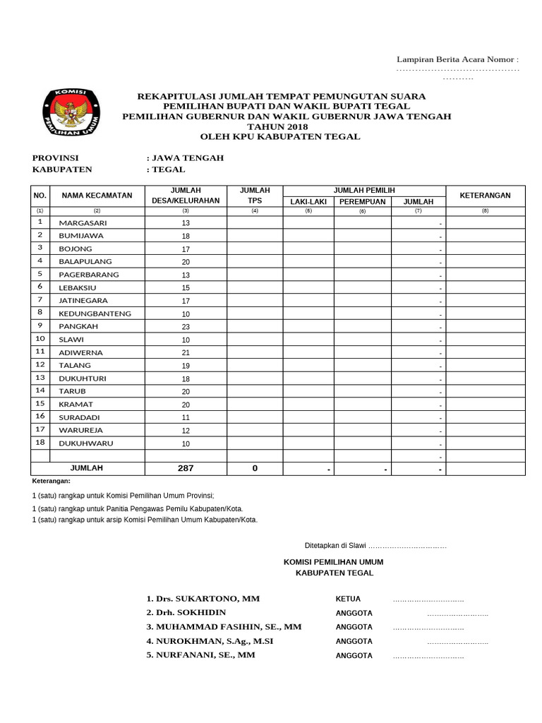 Lampiran Ba Pleno Penetapan Tps Tingkat Kpu Kab - PPK - Pps New | PDF