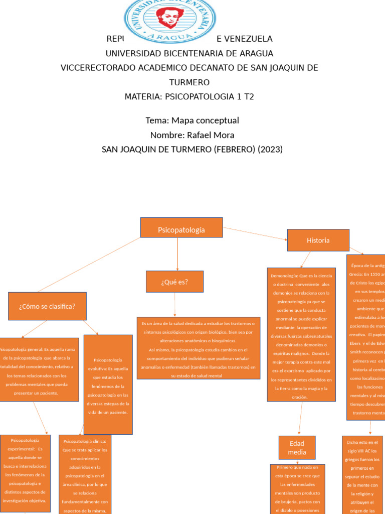 Rafael Mora Mapa Conceptual de Psicopatologia 1 T2 | PDF | Psicopatología | Sicología