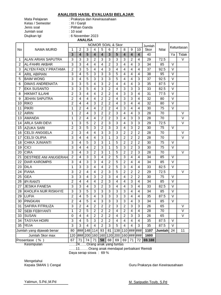 Analisis Hasil Belajar Siswa Bahasa Indonesia Kelas X Ipa 2, Semester 1 ...