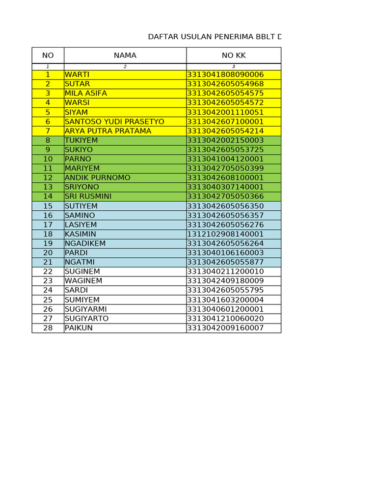 Usulan BLT 2023 | PDF
