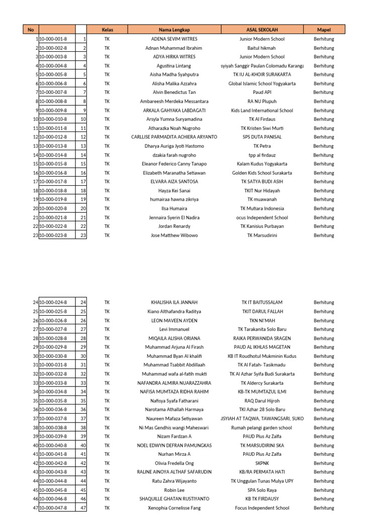 Peserta Osi 2024 | PDF