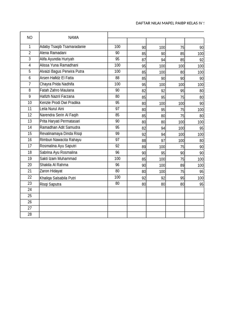 Daftar Nilai Kelas 1 Semester 2 | PDF