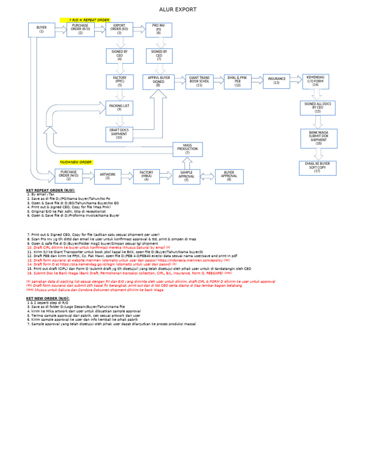 Flow Chart Export | PDF