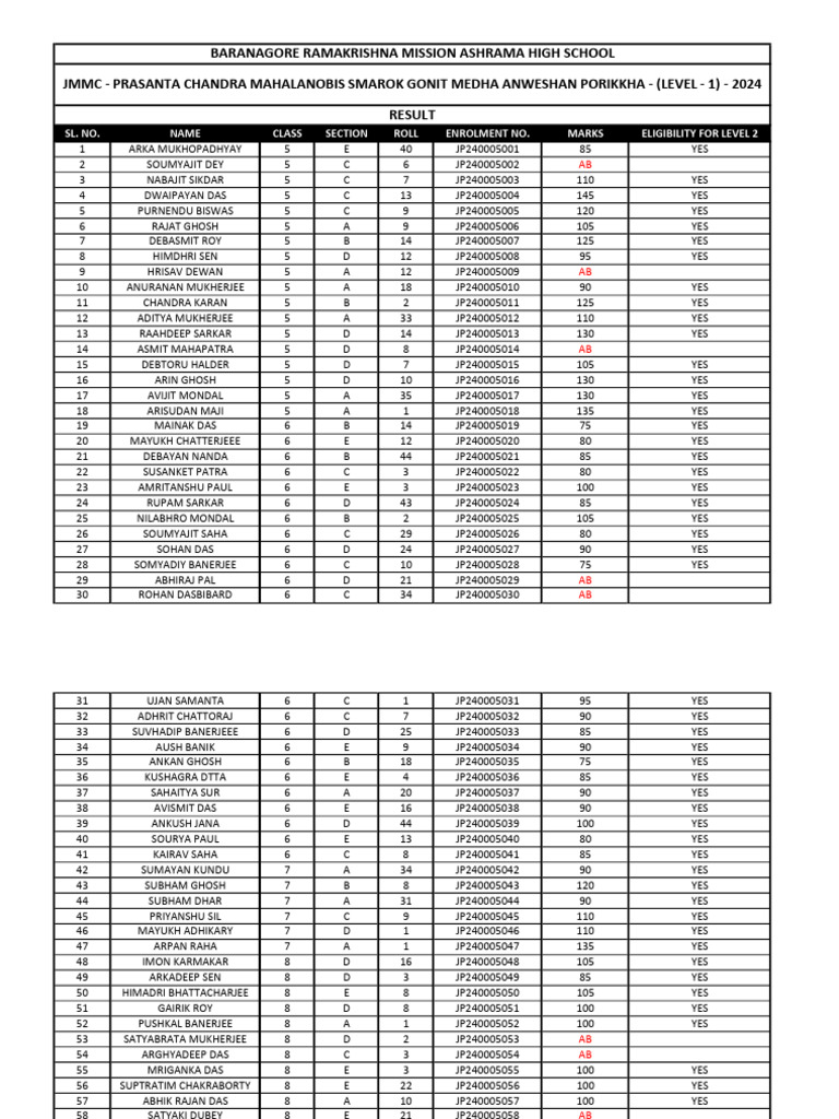 Medha Anweshan Level 1 Results 2024 | PDF