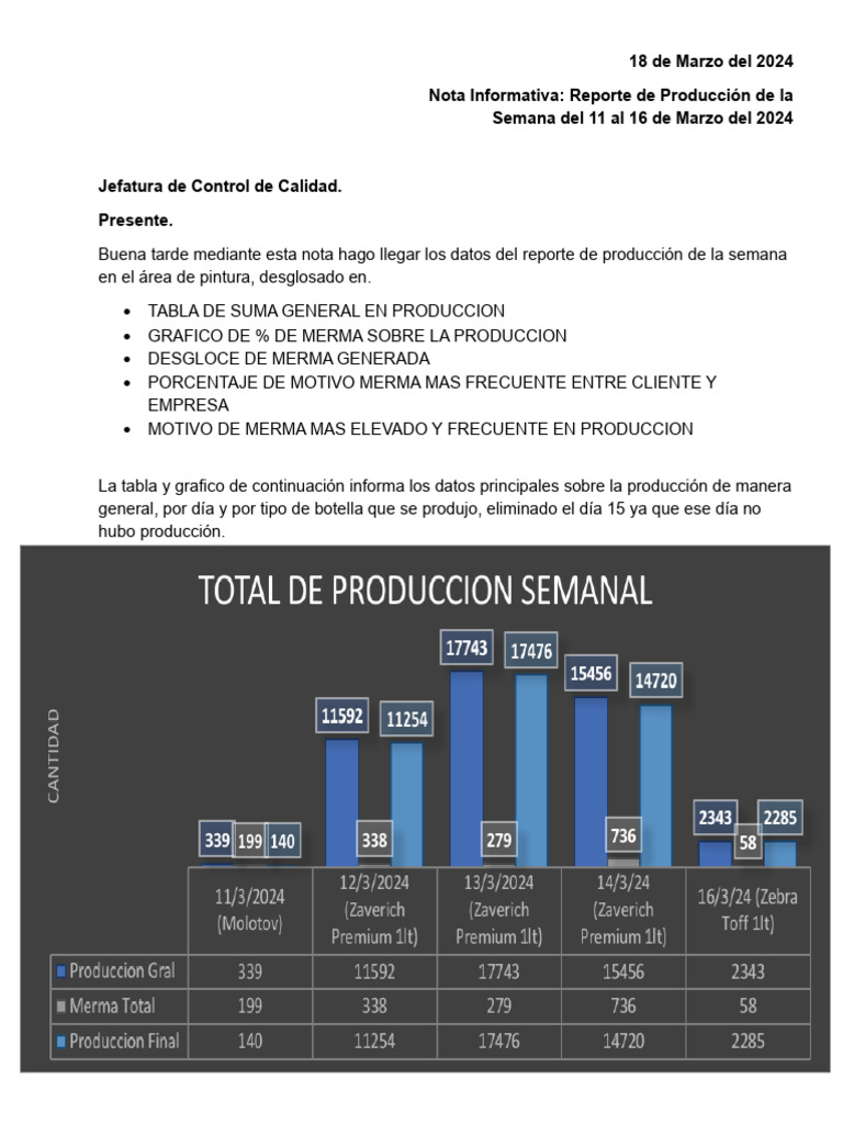 Reporte de Producción y Merma Semanal | PDF