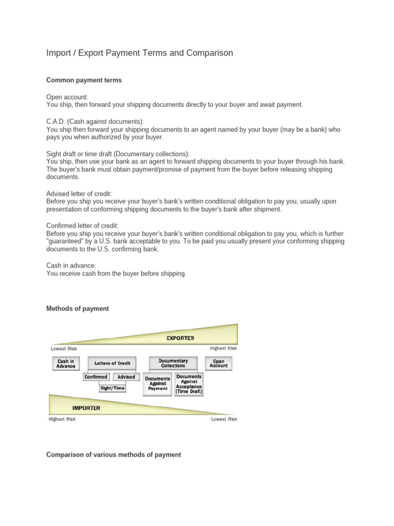 UCPDC_Export Import Term Payment & comparison | PDF | Letter Of Credit ...