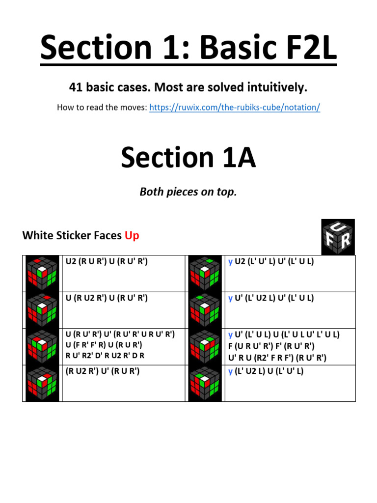 Best F2L Algorithms - Edited2,3,4,5,6,7,8,9,10, - Edited75 | PDF