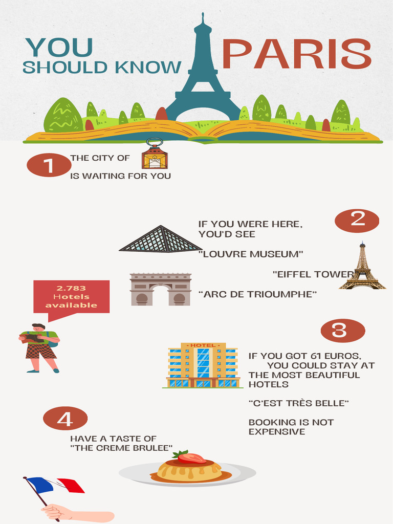 n-InfografÃ A - Paris - Taller de Habilidades | PDF