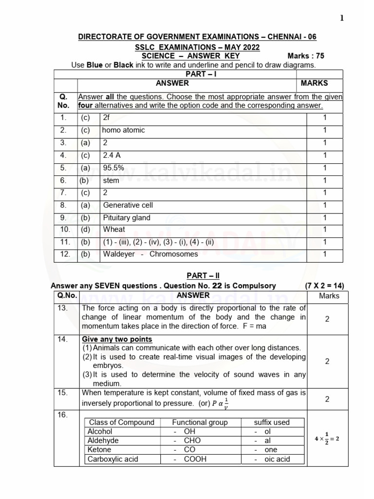 SSLC Science Exam Answer Key 2022 | PDF | Light | Waves