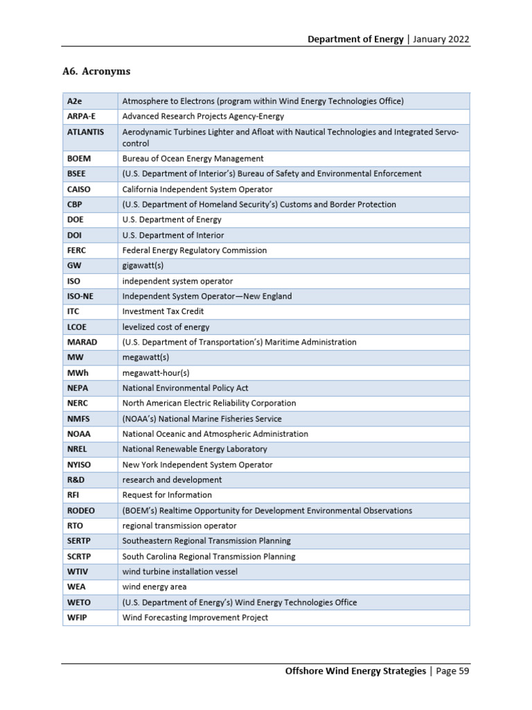 offshore-wind-energy-strategies-report 67 | PDF