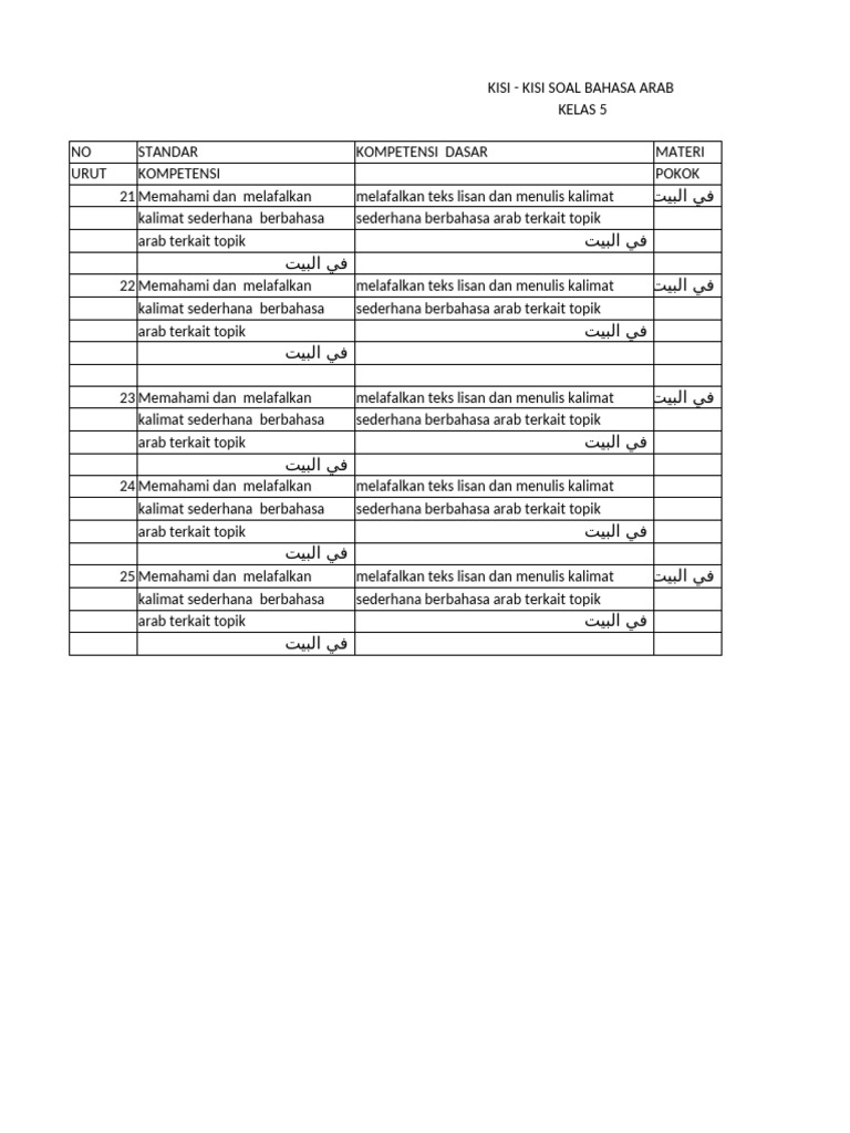 Kisi - Kisi Bahasa Arab Kelas 5 New | PDF