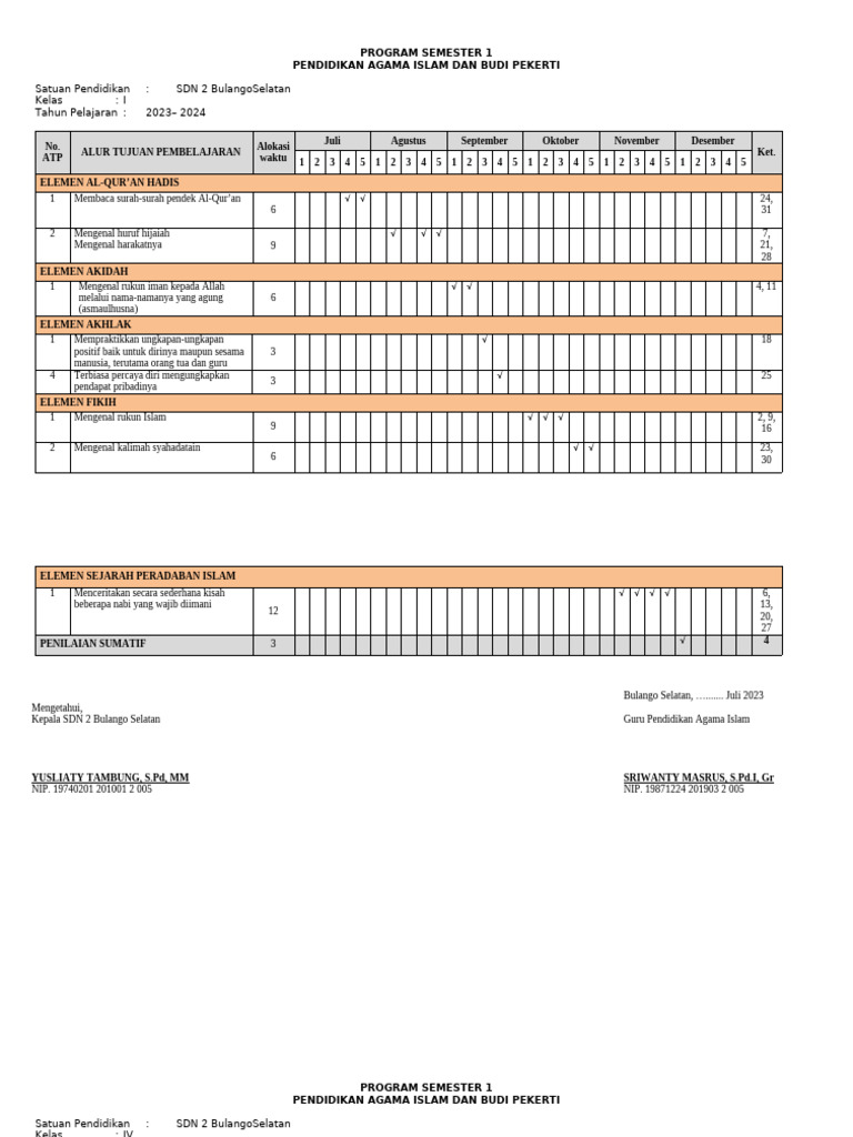 Prosem 1 Dan 4 | PDF