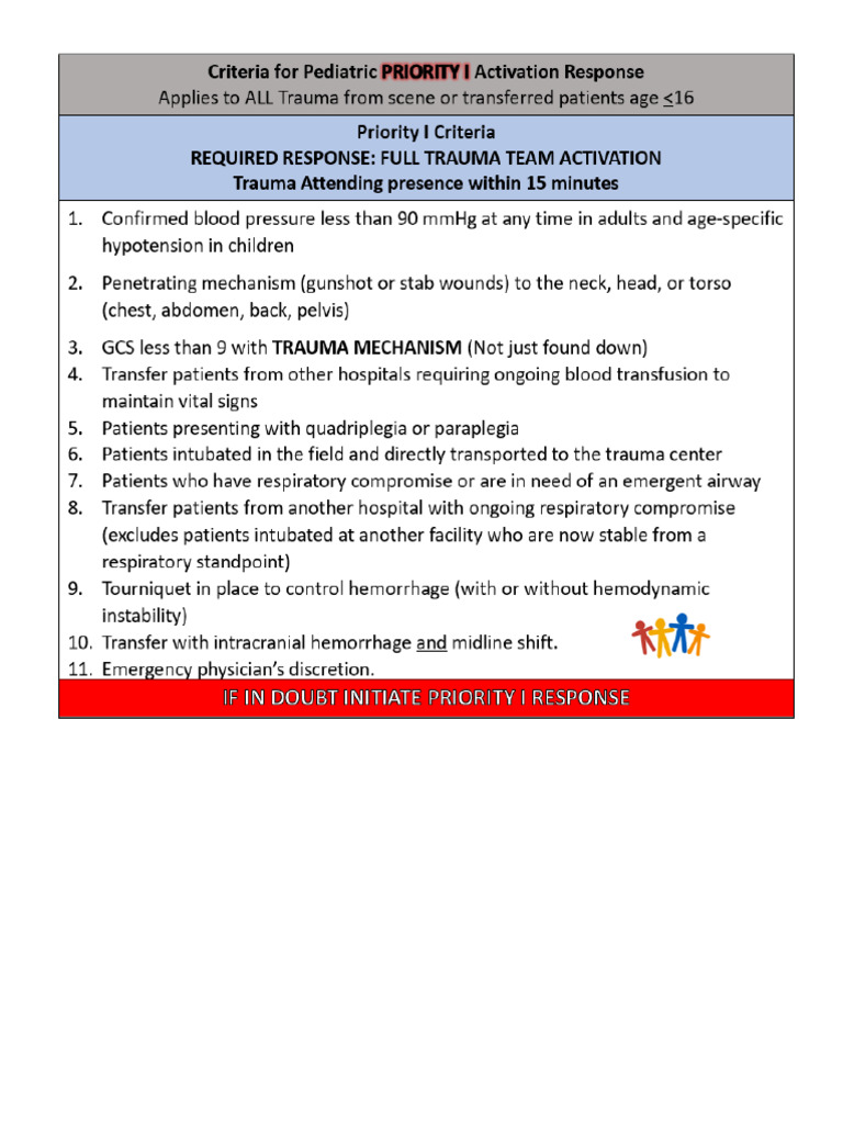 Pedsth 2023 Priority 1 Trauma Activation Criteria | PDF