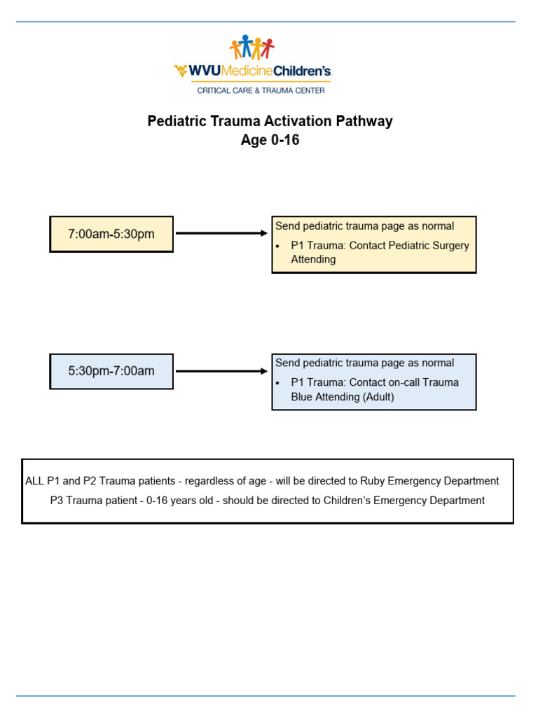 Pedsth 2023 Peds Trauma Page Pathway | PDF