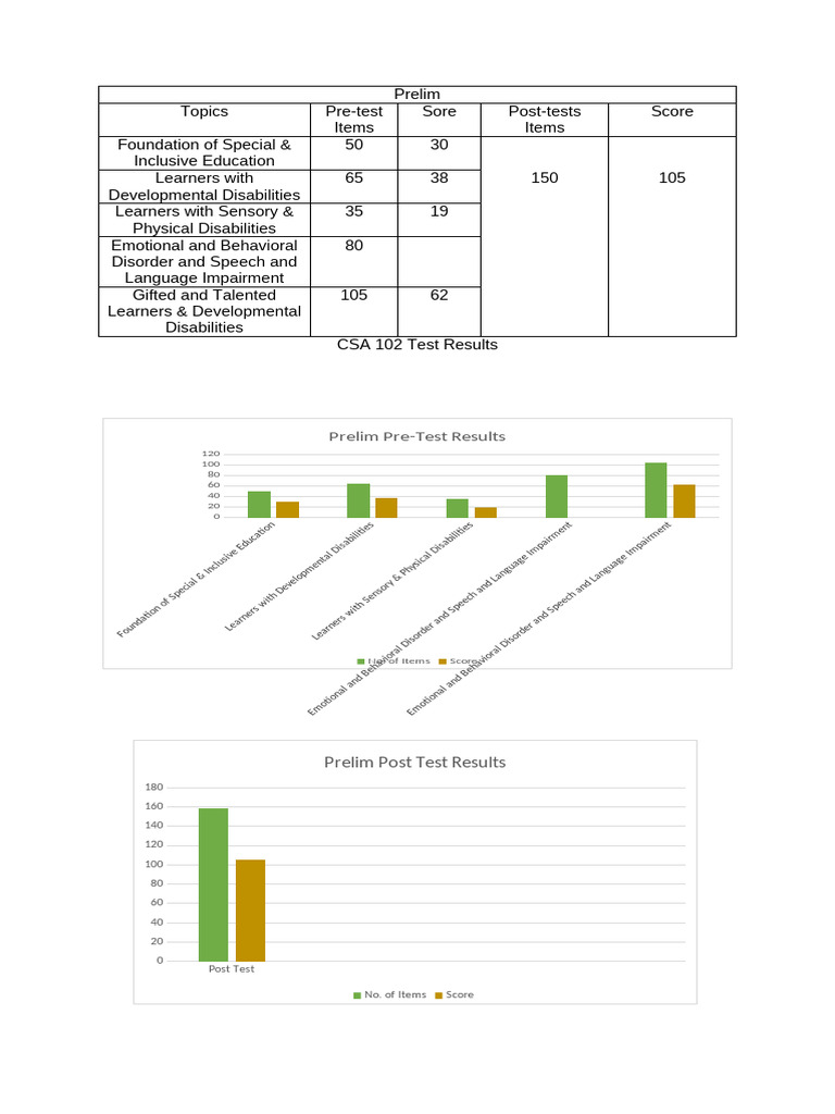 Progress Report | PDF | Inclusion (Education) | Behavioural Sciences Progress Report | PDF | Inclusion (Education) | Behavioural Sciences
