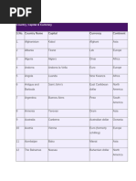 Country Currency Name List | PDF | Economy Of Europe | Numismatics