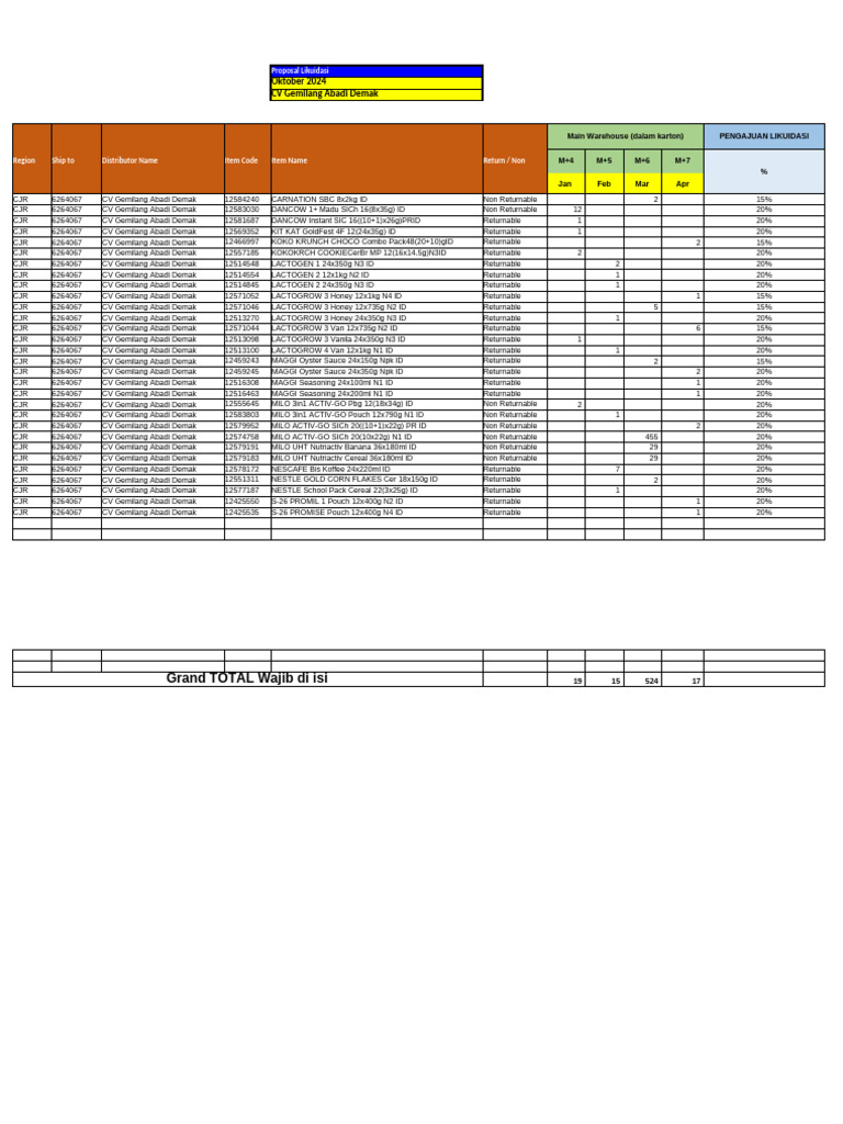 Form Stock Count Manual (Jika Tools Bermasalah) LIQUIDASI OKT 2024 | PDF