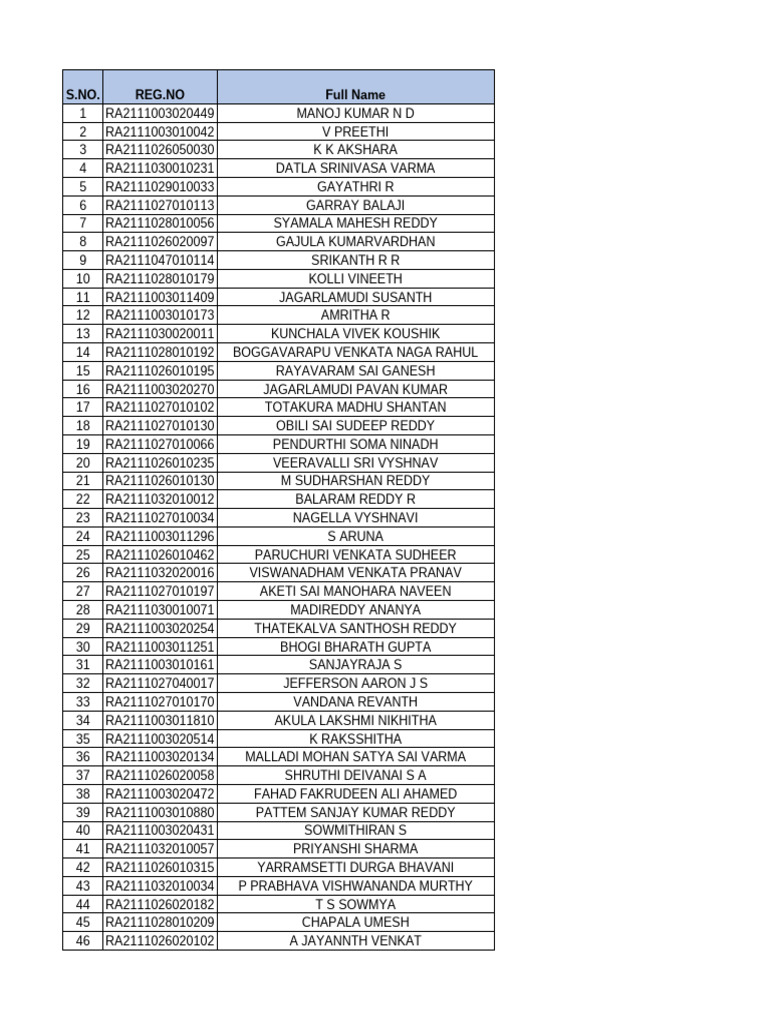Ey GDS - SRM Shortlist | PDF | Engineering | Academic Discipline Interactions