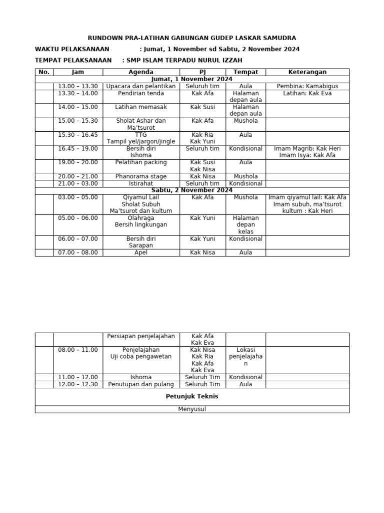 Rundown Pra Latgab Dan Teknis | PDF