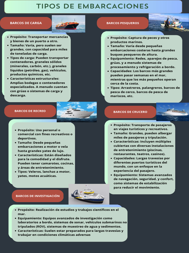 Tipos y características de barcos | PDF | Buques | Mar