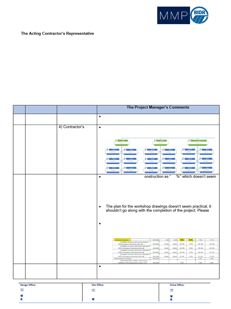 Monthly Progress Report Review - MPR No. 36 | PDF