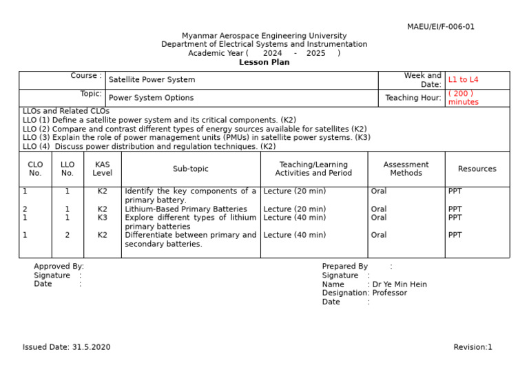 Lesson Plan: L1 To L4 (200) Minutes | PDF | Teaching | Learning