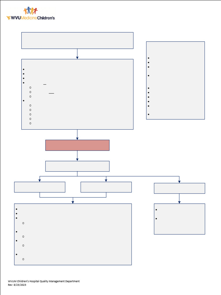 Pedsth 2023 Clinical Pathway Pediatric Bruising Injury | PDF