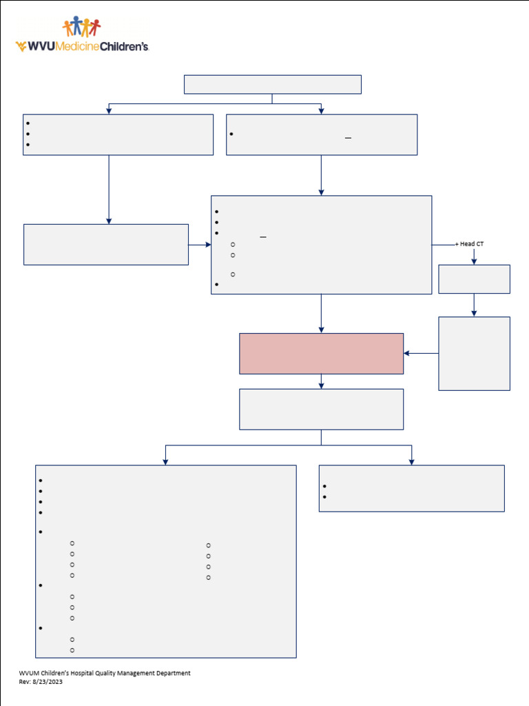 Pedsth 2023 Clinical Pathway Pediatric Skeletal Injury | PDF | Clinical ...