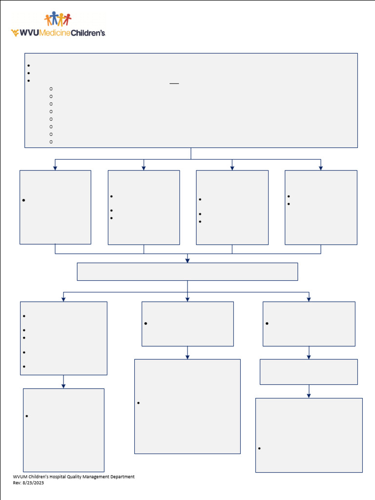 Pedsth 2023 Clinical Pathway Pediatric Strangulation | PDF | Medicine ...