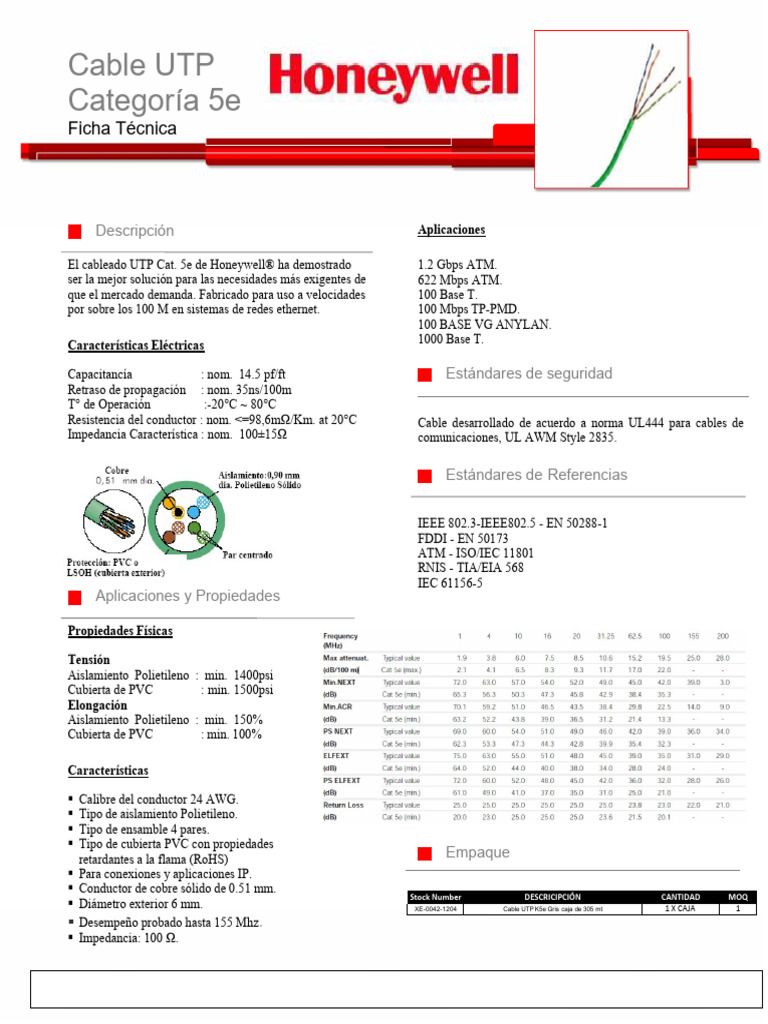 Cable Cat5 Honeywell | PDF