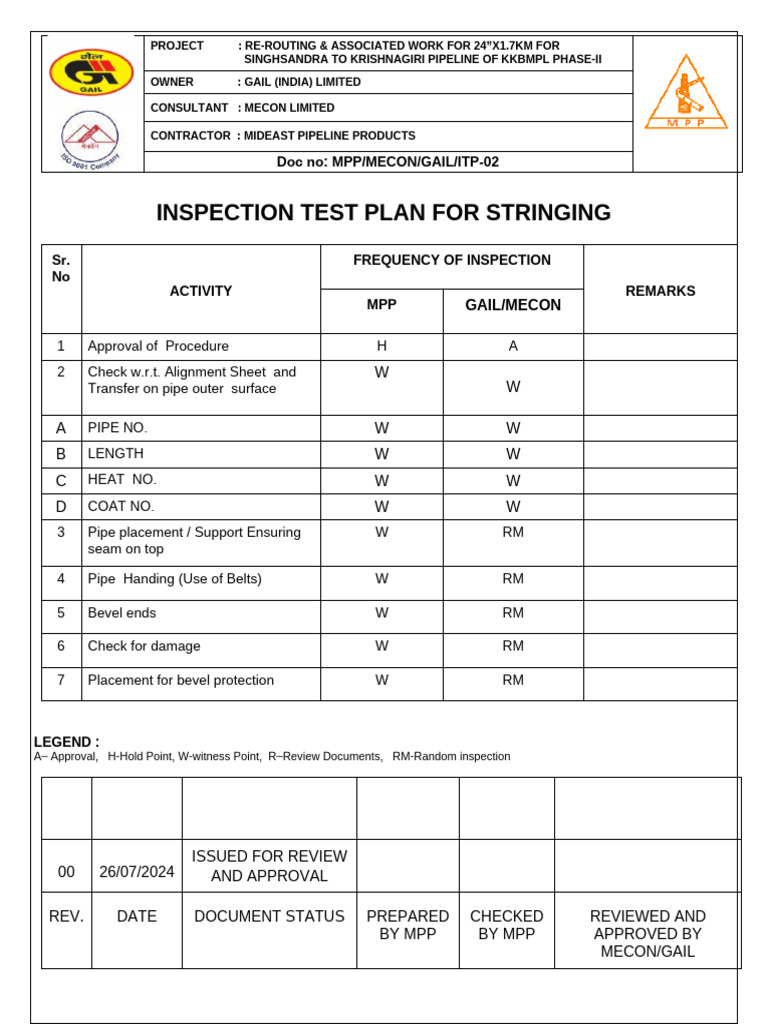 2.0 Stringing Itp | PDF