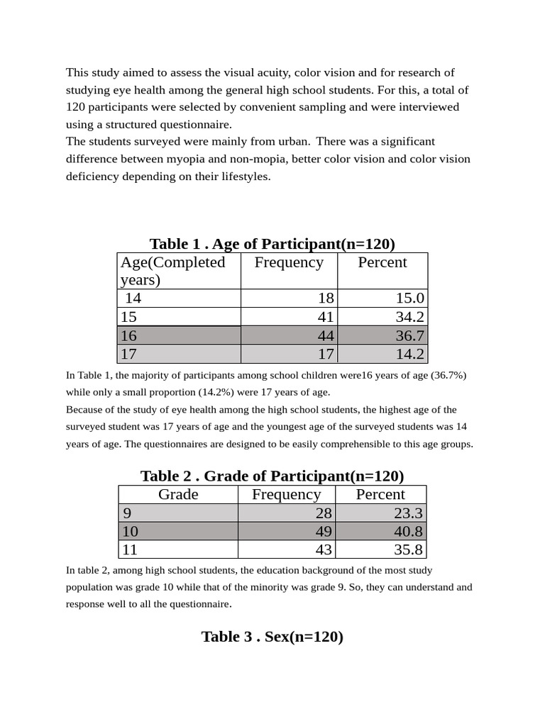 Findings and Discussings Mingalardon | PDF | Visual Impairment | Vegetables