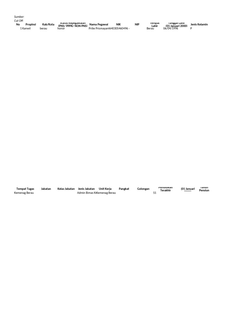 Pemutakhiran Data Bimas Kristen 2024 | PDF