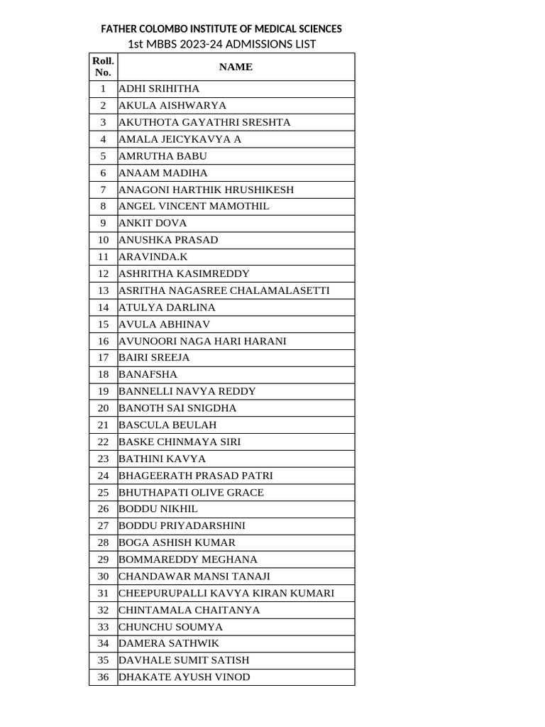 FCIMS 1st MBBS 2023-24 Admissions List | PDF