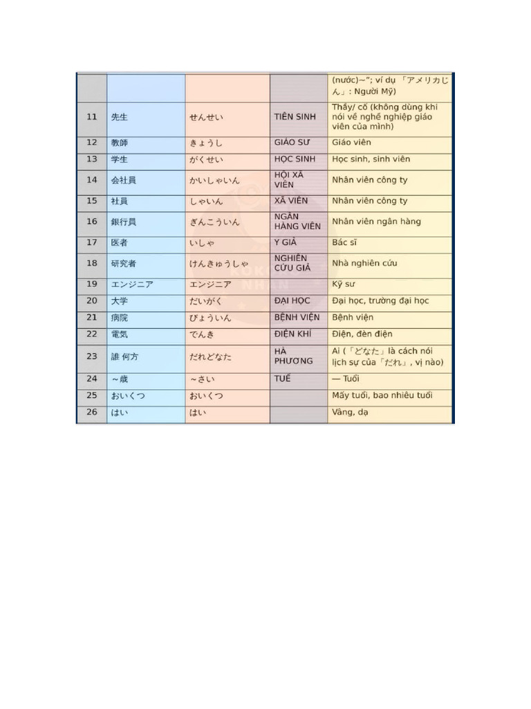 So Tay Tu Vung N5-N4 - 2 | PDF