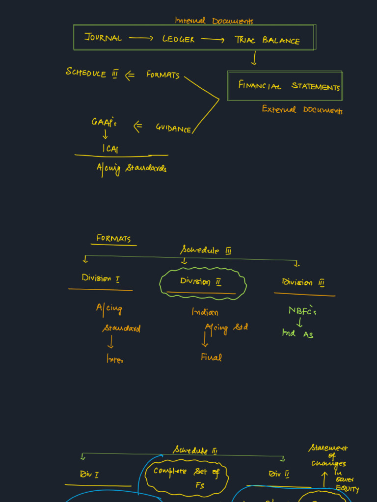 Introduction To Ind As (Class 1) | PDF