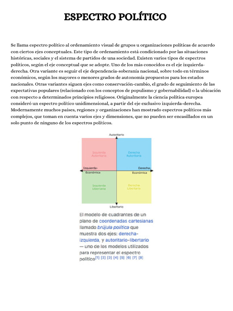 Espectro Politico | PDF | Espectro político | Ideologías